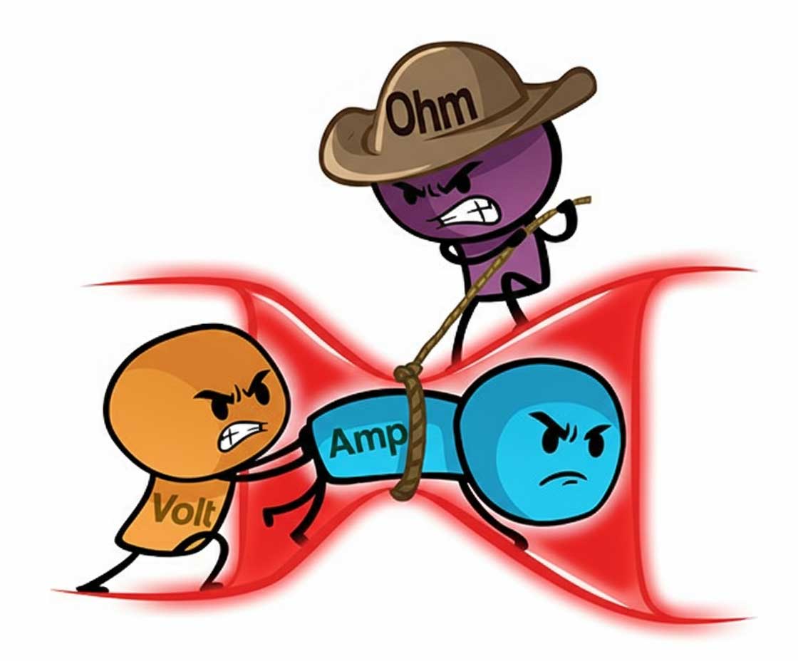 Ohm’s Law Made Easy: See How Voltage, Current, and Resistance Work in ...